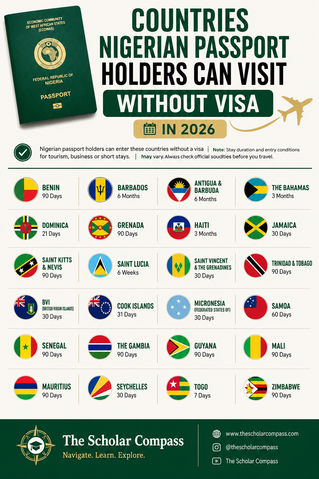 Countries Nigerian Passport Holders Can Visit Without a Visa in 2026 ...